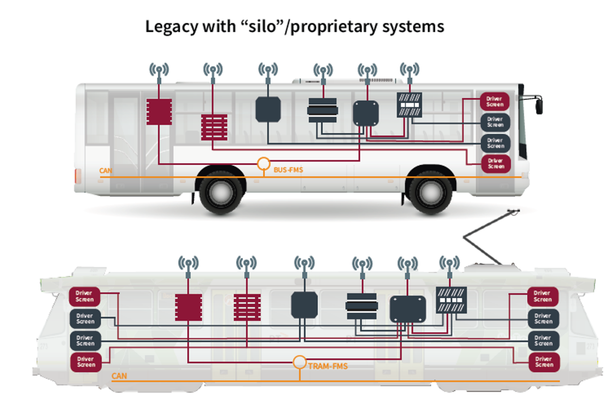 Trapeze Intelligent Data Router ITxPT Label | Trapeze Group