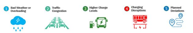 Electric buses: How ITS maximises fleet performance | Trapeze Group ANZ